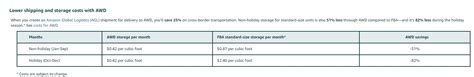 Amazon Warehousing And Distribution Cost Analysis Selling On Amazon
