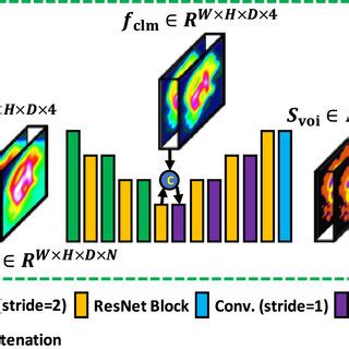 Network Architecture Of Segmentation Module Download Scientific Diagram