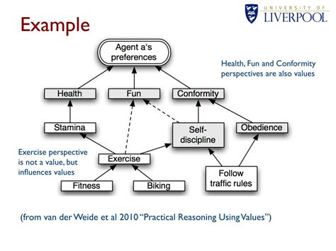 Ppt A Model For A Motivational System Grounded On Value Based Abstract Argumentation