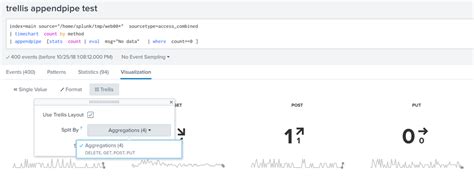 Single Value Trellis And Appendpipe Problem Splunk Community