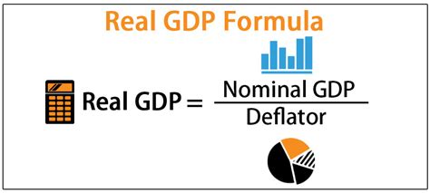Real GDP Definition Formula How To Calculate Real GDP