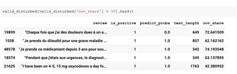 Monitoring Nlp Models In Production A Tutorial On Detecting Drift In Text Data