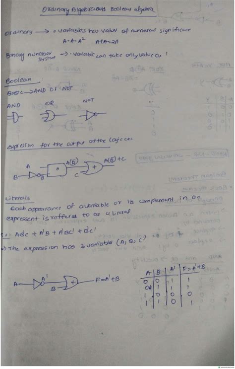 Solution Digital Circuits And Systems Boolean Expression Sop Pos Kmap