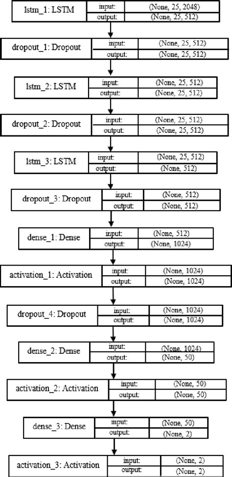 Figure 1 From A Proposal Model Using Deep Learning Model Integrated With Knowledge Graph For
