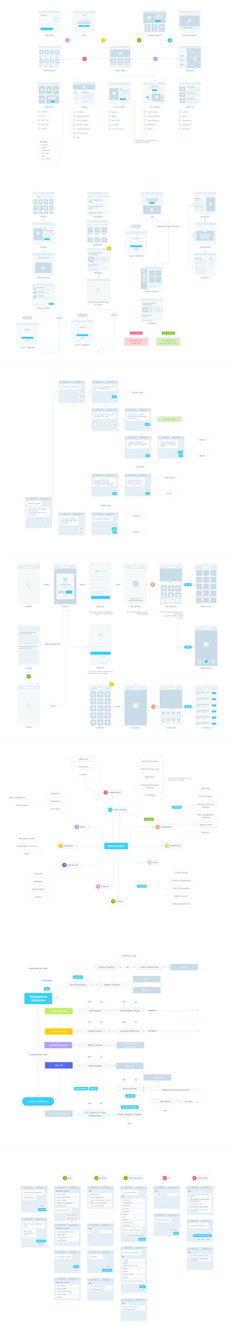 UX Flow Wireframe Prototyping System Uistore Design