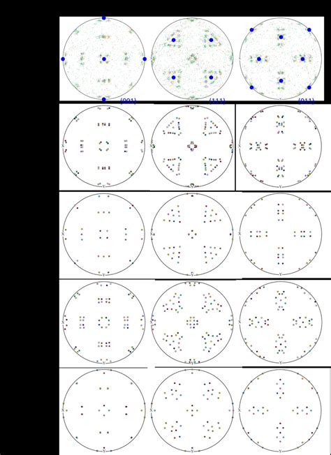 Pole Figures Calculated For Different Theoretical Orientation Download Scientific Diagram