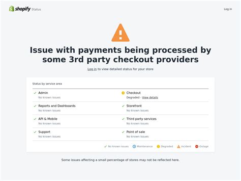 Shopify Status