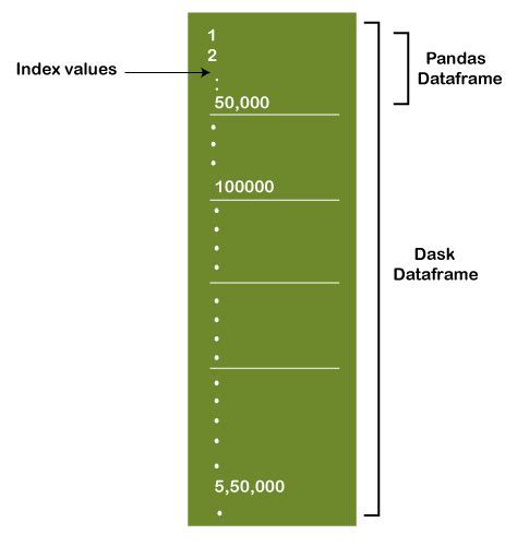 Dask Python Part 2 Tpoint Tech