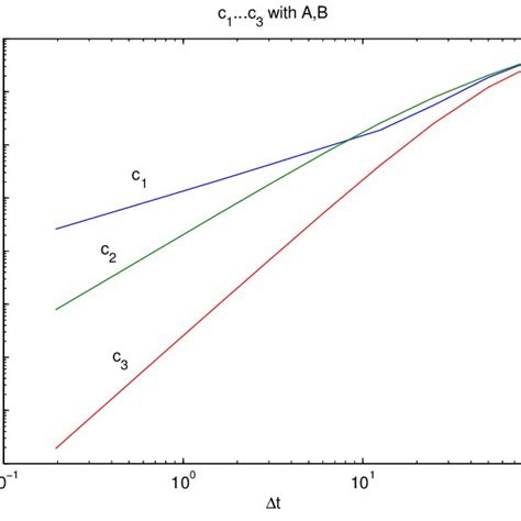 Numerical Result For The Exponential Splitting Schemes Of The Diffusion