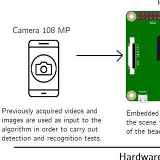 Connection Diagram And Capture Of The Beacon Signal Scene Download Scientific Diagram