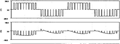 The Dc Current And Output Voltage Download Scientific Diagram