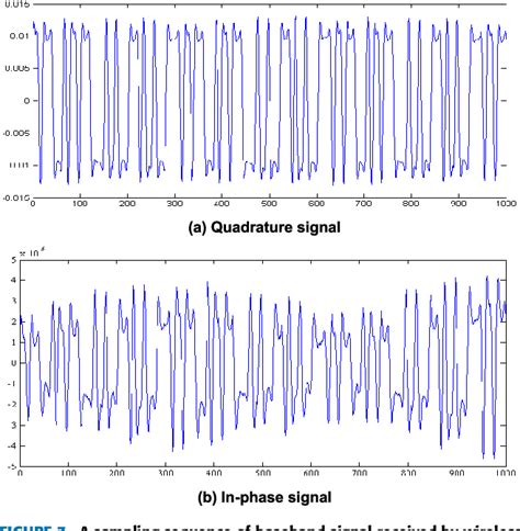 Figure 1 From Differential Complex Valued Convolutional Neural Network