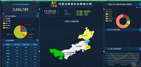Flask内蒙古智慧农业数据大屏可视化农业大数据分析数据可视化大屏zip Csdn博客