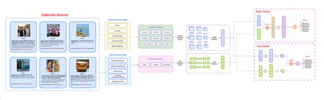 논문 리뷰 Uddessho An Extensive Benchmark Dataset For Multimodal Author