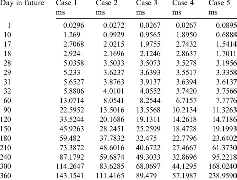 Comparison Of Prediction Accuracy Under 4 Schemes Download Scientific Diagram