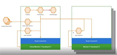 Jaeger Nedir Jaeger Terminolojisi Ve Bileşenleri Distributed Tracing
