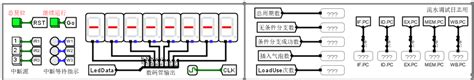 Logisim 头歌实践教学平台 理想流水线设计 Mips流水cpu设计 Hust（计算机组成原理课程设计）logisim Hust Csdn博客