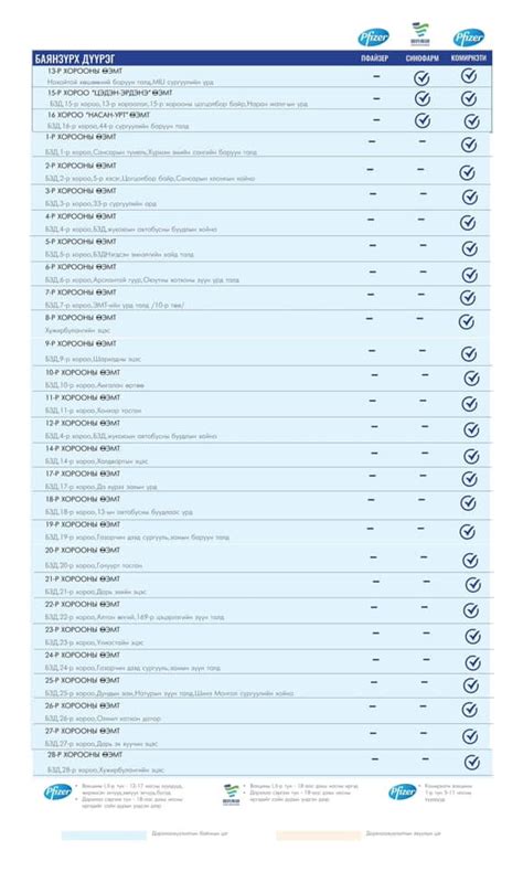 Дархлаажуулалтын цэгийг дүүрэг тус бүрээр танилцуулж байна