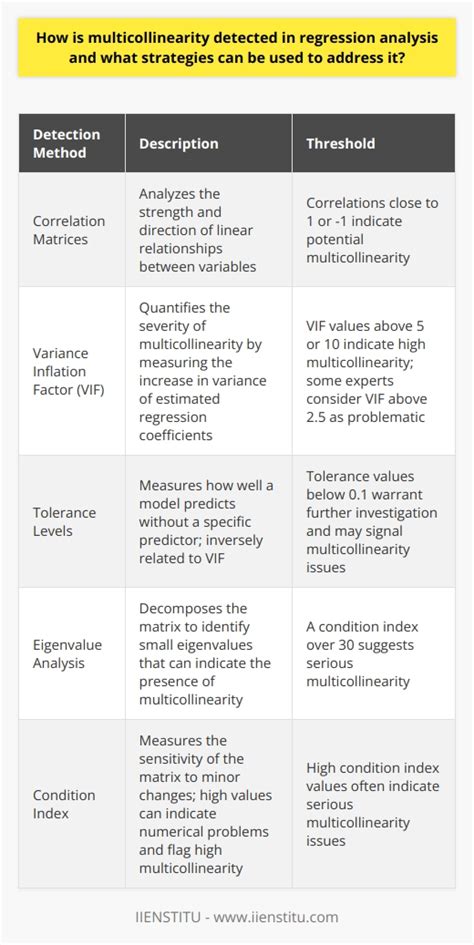 Regression Analysis A Comprehensive Guide To Quantitative Forecasting