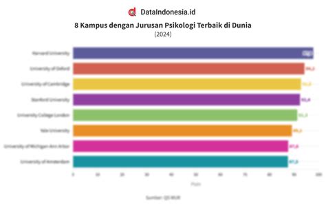 Kampus Dengan Jurusan Seni Rupa Terbaik Di Indonesia Hot Sex Picture My Xxx Hot Girl