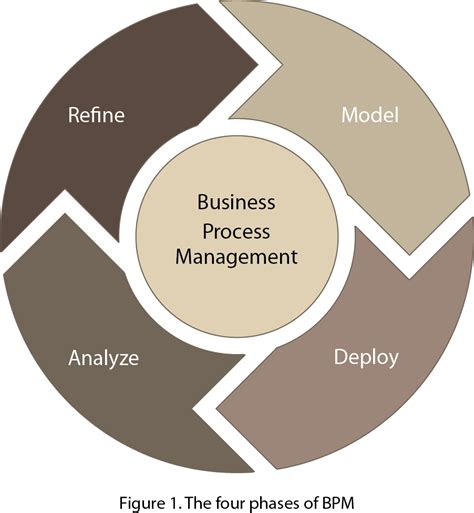 Document Generation For Bpm The Hotdocs Bpm Suite Connection Hotdocs