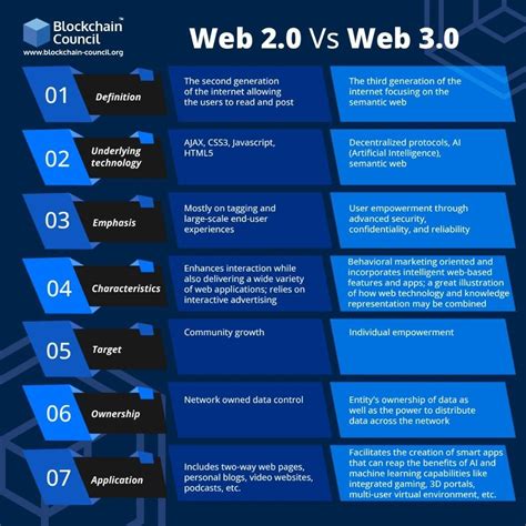 Exploring Web 30 And Its Possibilities Arooj Zahra Posted On The