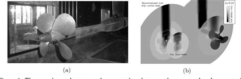 Figure 6 From Simulating Cavitating Flows With Les In Openfoam