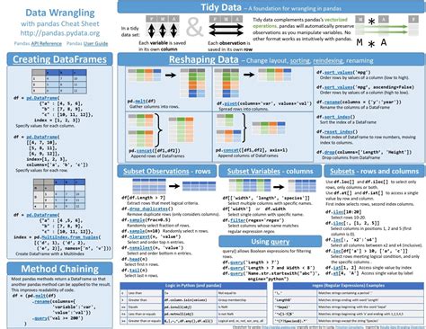 Mastering Pandas A Step By Step Python Tutorial For Data Analysis