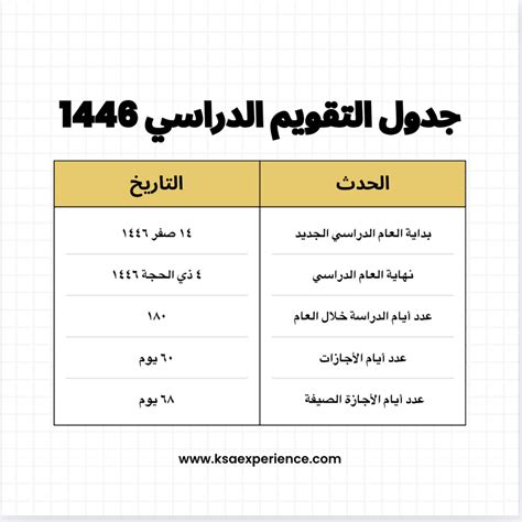 عودة المدارس التقويم الدراسي 1446 1447 يكشف المواعيد والإجازات