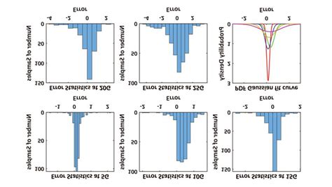 Photonic Convolution Neural Network Based On Interleaved Time