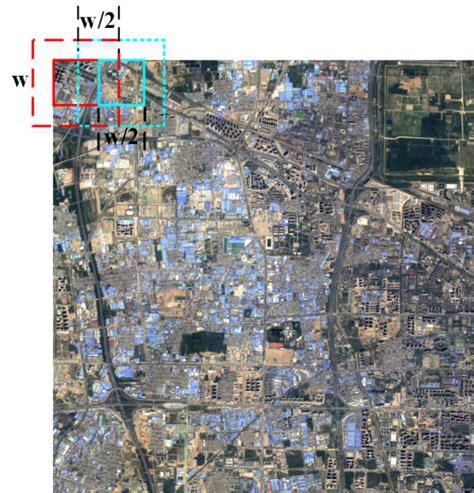 Sliding Window Image Prediction W Is The Window Size Download