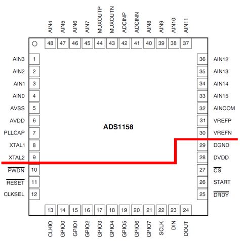 ADS1158 Multi ADC Placement On Mixed Signal PCB Data Converters Forum Data Converters TI