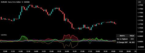 Volume Weighted Price Movement — Indicator By Ahwelre21 — Tradingview