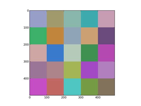 Plot Matplotlib Imshow Adjacent Images With Anomalous Whitespace Is There A Way To Correct