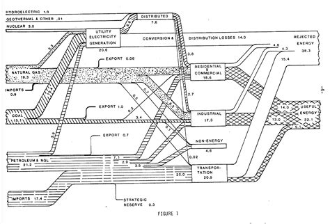 Llnl Energy Flow Diagrams Energy Flow Sankey Diagrams Are Essential