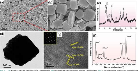 Figure 4 From Selective Detection Of Vocs With Wo3 Nanoplates Based Single Chemiresistive Sensor