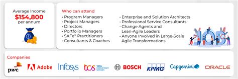 Implementing SAFe Training SPC Certification