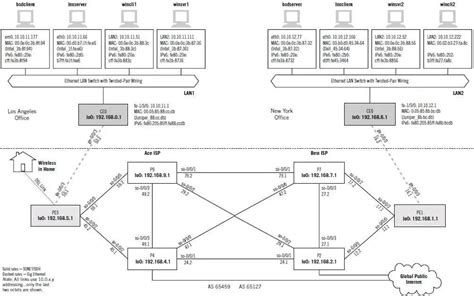 Ipv4 And Ipv6 Addressing Part 1 Overview Of Ip Addressing Edn