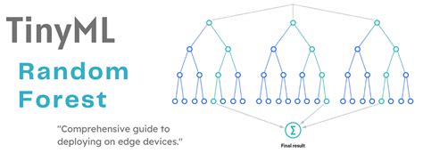 tinyml — random forest classifier and regressor by thommaskevin