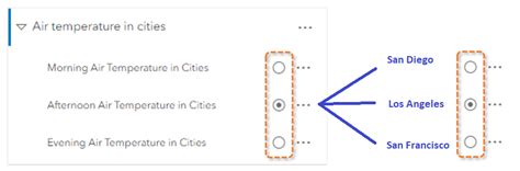 Add A Two Tier Structure To Group Level Exclusive Esri Community