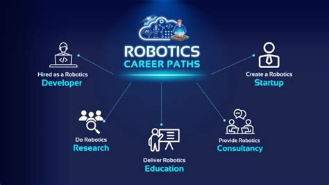 The Construct On Linkedin Robotics Developer Roboticsdevday
