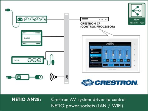 Crestron Lighting Control Programming Shelly Lighting