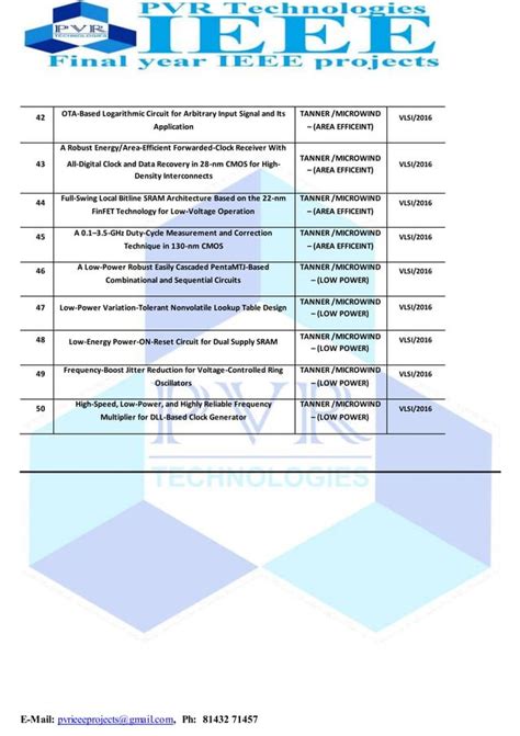 2016 2017 Ieee Vlsi Project Titles Pdf