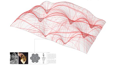 Emergent Technologies And Design Fibre Composite Adaptive Systems March