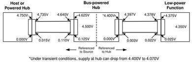 Nano Every USB Input Voltage Nano Every Arduino Forum