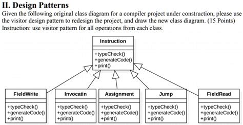 Solved Ii Design Patterns Given The Following Original Class Diagram For A Compiler Project