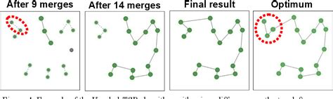 Figure 4 From Modifying Kruskal Algorithm To Solve Open Loop Tsp Semantic Scholar