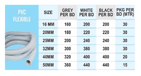 Flexible Conduit Pipe Size Chart Deals Discounts