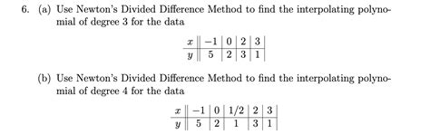 Solved A Use Newtons Divided Difference Method To Find