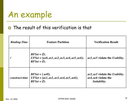 Ppt A Propositional Logic Based Method For Verification Of Feature